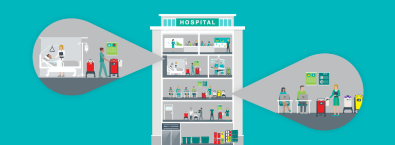 3 Eco-friendly Methods Of Medical Waste Management - Trump Plaza
